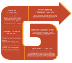 Strategic Projects Fund - National Empowerment Fund