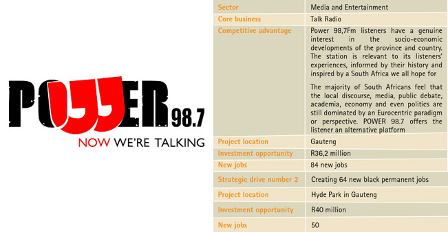 POWER 98,7FM (36.2 million) - National Empowerment Fund