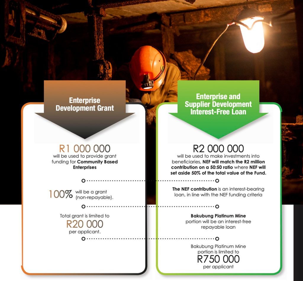 Bakubung Fund - National Empowerment Fund